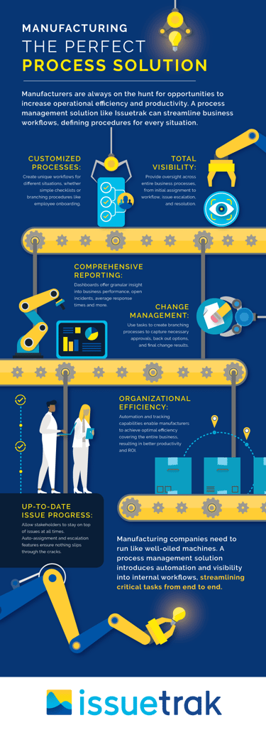 Manufacturing the Perfect Process Solution [Infographic] | Issuetrak