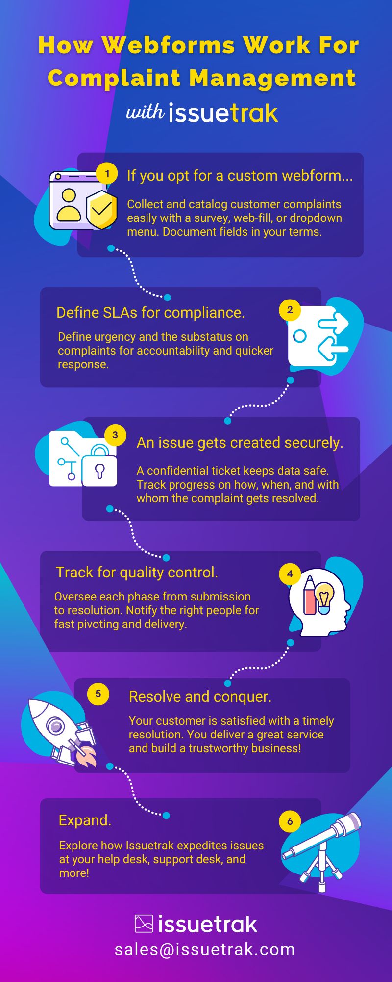 The Key to Clearing Your Ticket Requests: Webforms